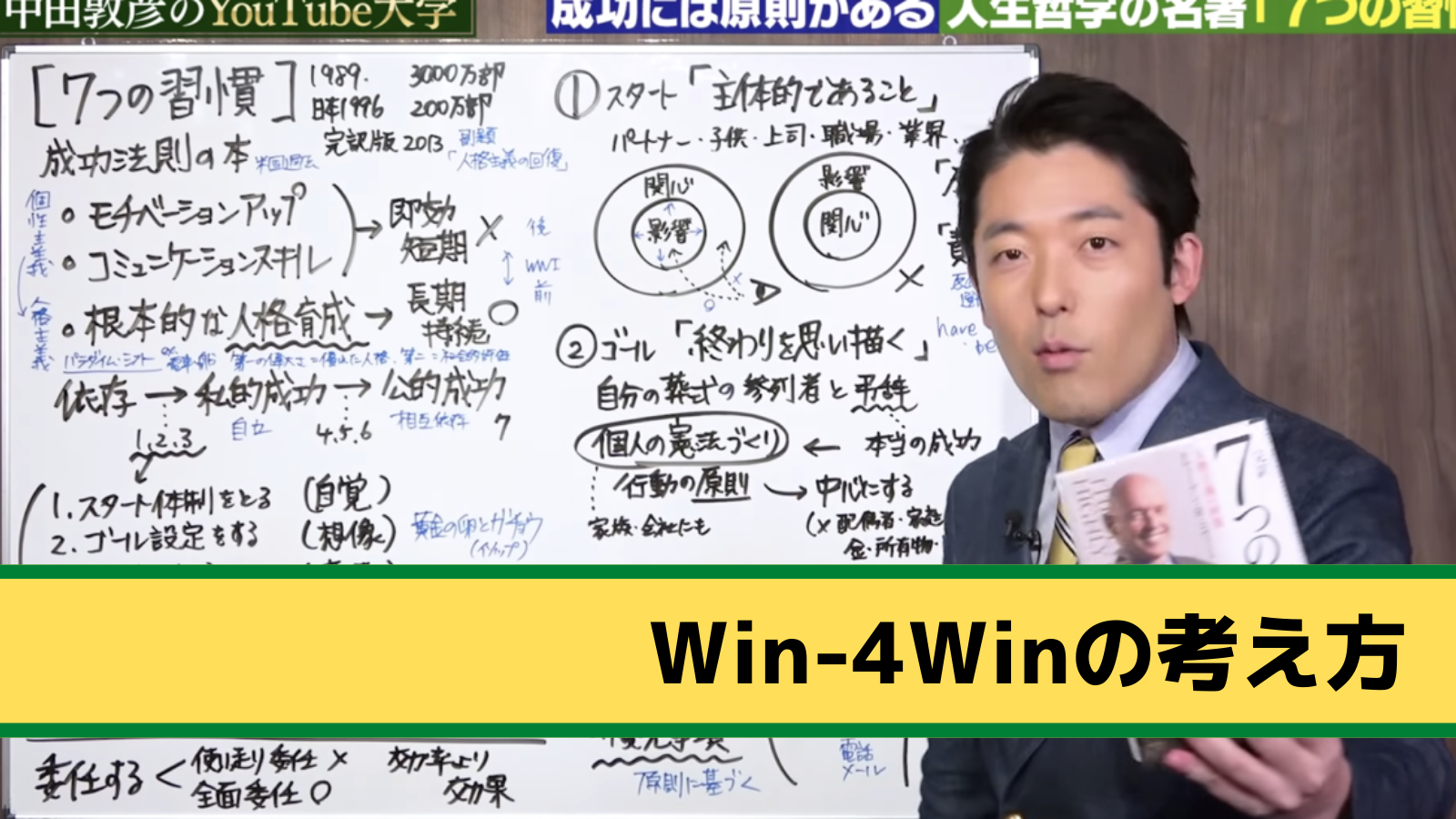 『7つの習慣』から派生するWin-4Winの考え方。 | ASK